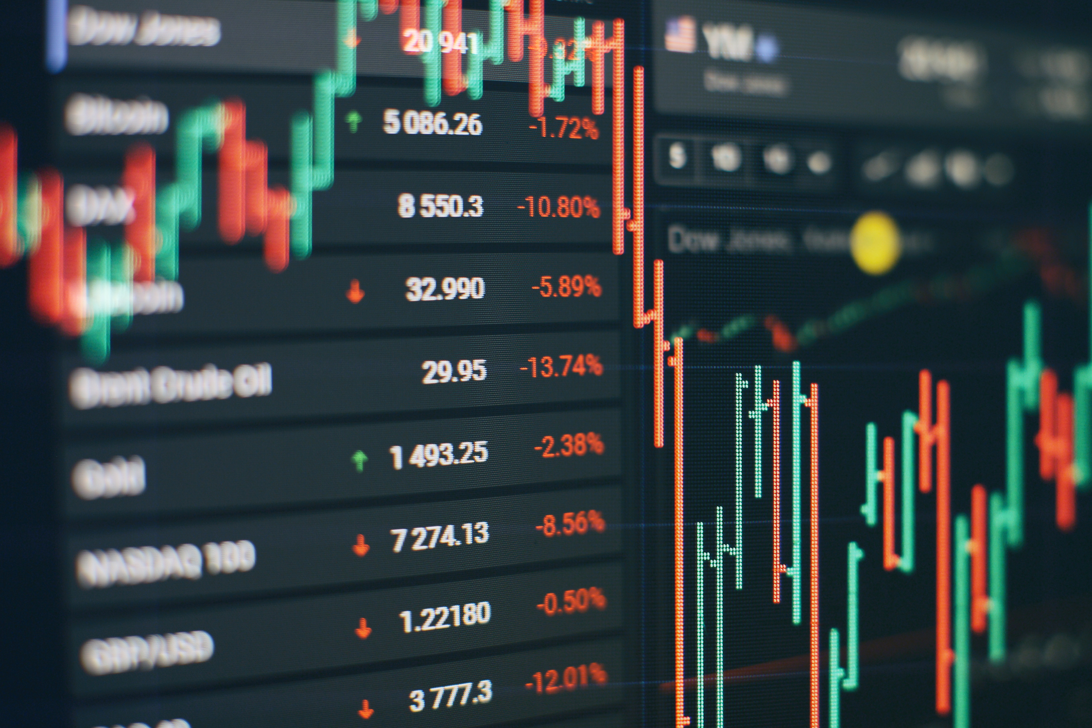 Weekly Commodity Summary
