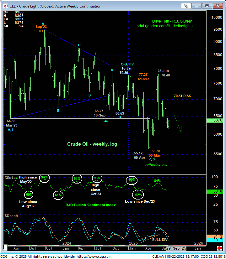 Energies Remain Mired in Ranges, Warrants Caution, Flexibility