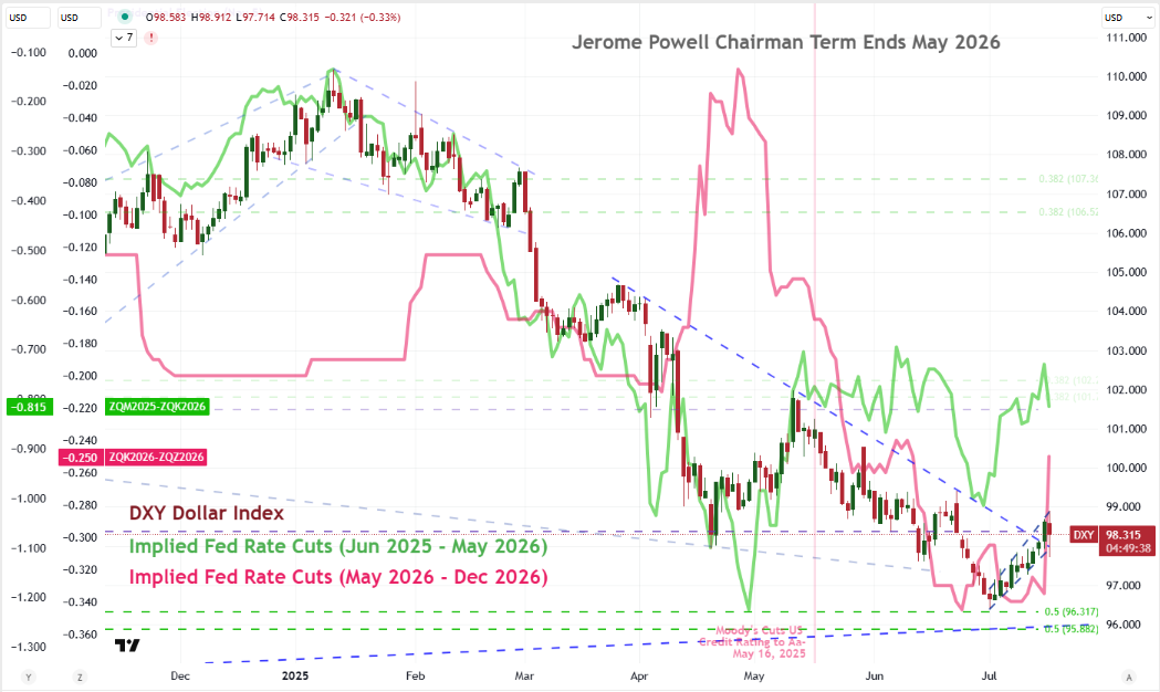 A Market View of What Happens if Trump Fires Fed Chairman Powell