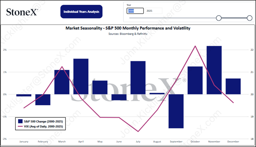 What to Expect from the S&P 500 and VIX Through June According…