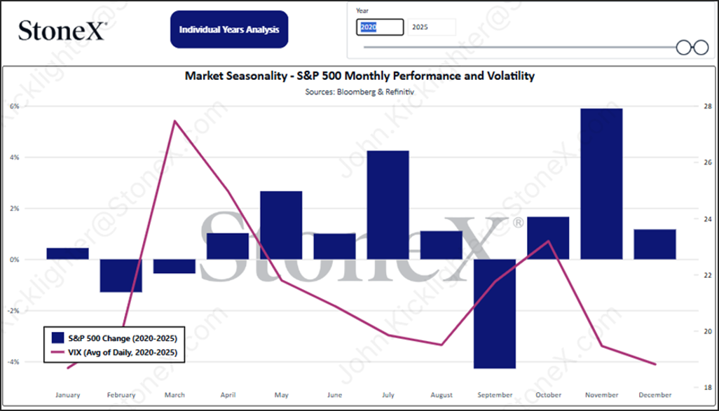 What to Expect from the S&P 500 and VIX Through June According…