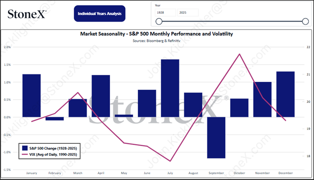 What to Expect from the S&P 500 and VIX Through June According…