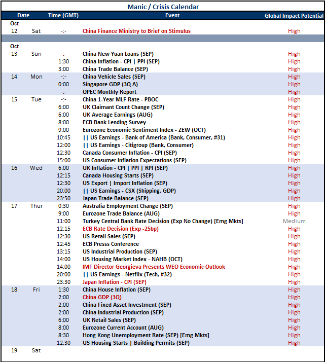 Top Global Macro Event Risk This Week: ECB Decision; Japan CPI…