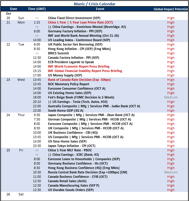 Top Global Macro Event Risk This Week: China Prime Rate; Bank