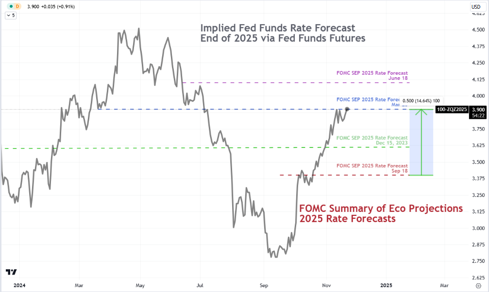 Top Global Macro Event Risk This Week: China Industrial Profit…