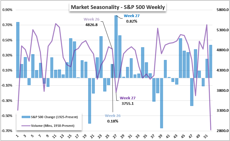 Jobs Report Versus Trump Jawboning for S&P 500 Record Highs