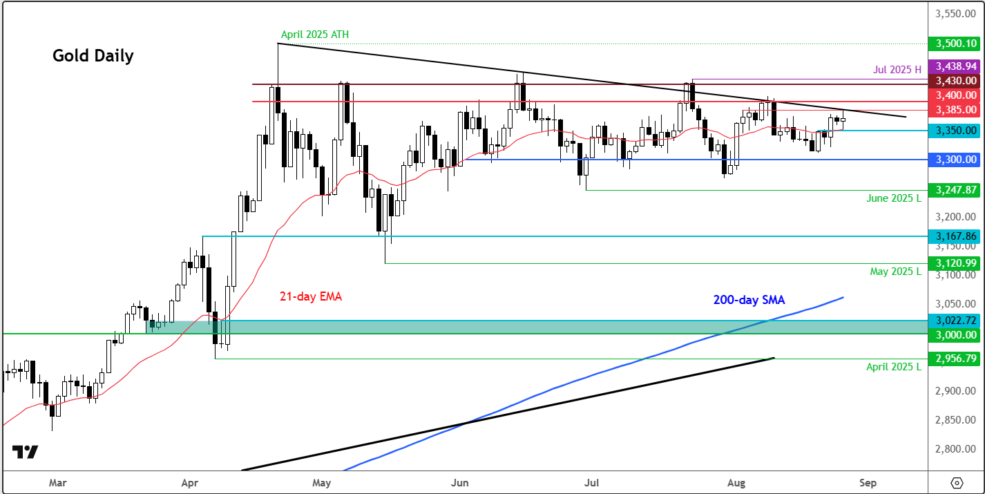 Gold forecast: Soft US dollar keeping XAU/USD underpinned