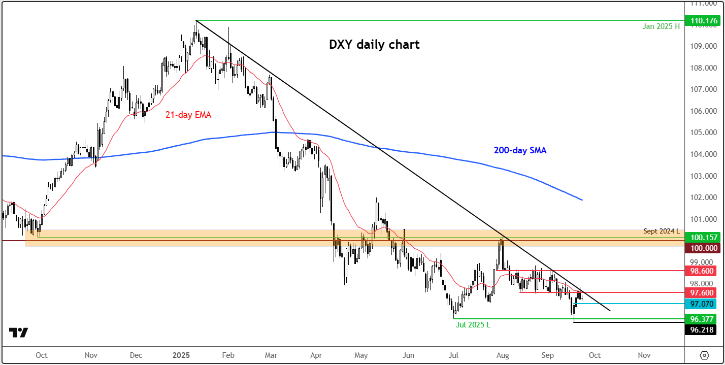 Dollar forecast: USD/JPY and DXY analysis: Technical Tuesday
