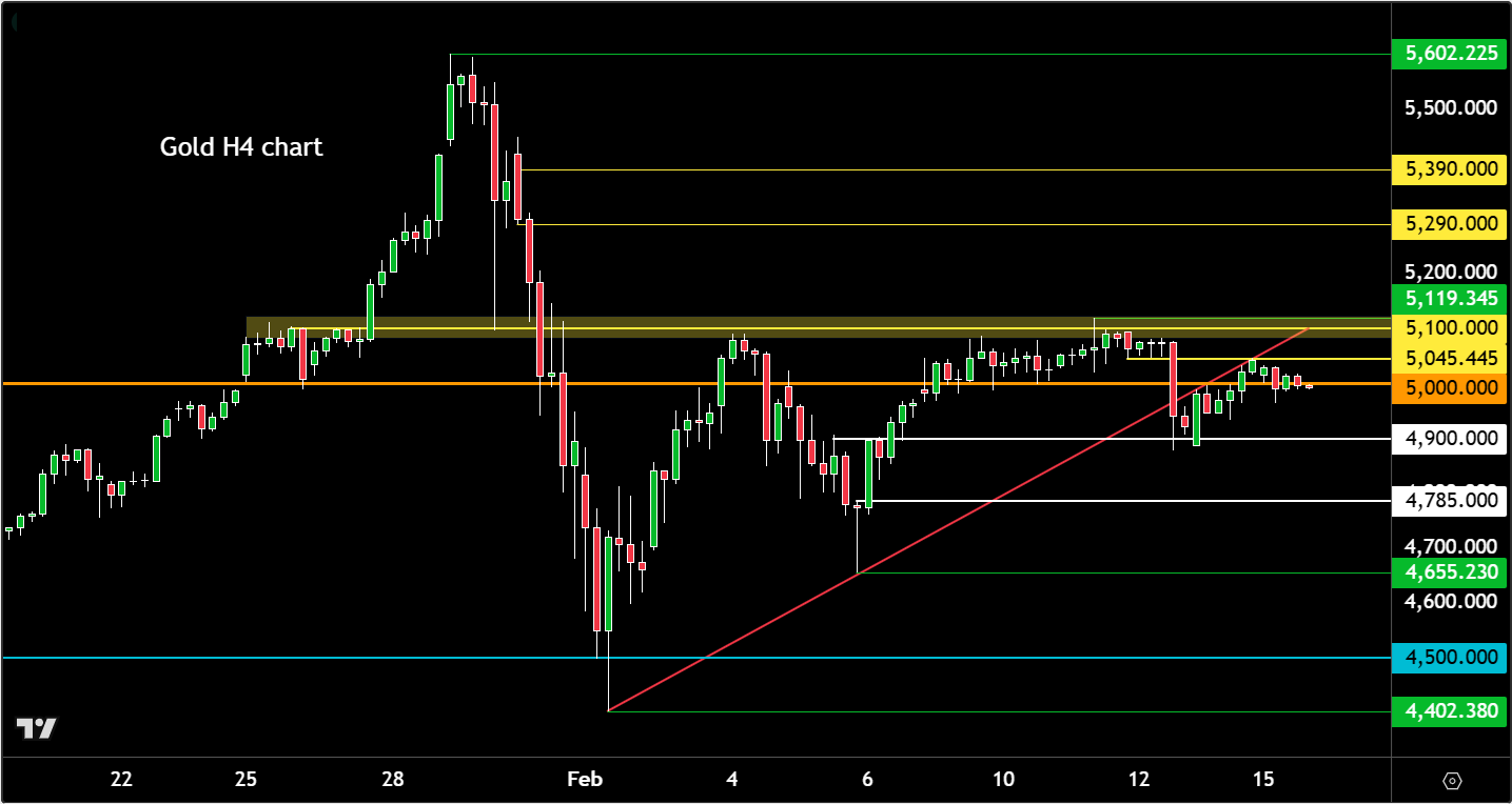 Gold forecast: XAU/USD starts the week on a negative note