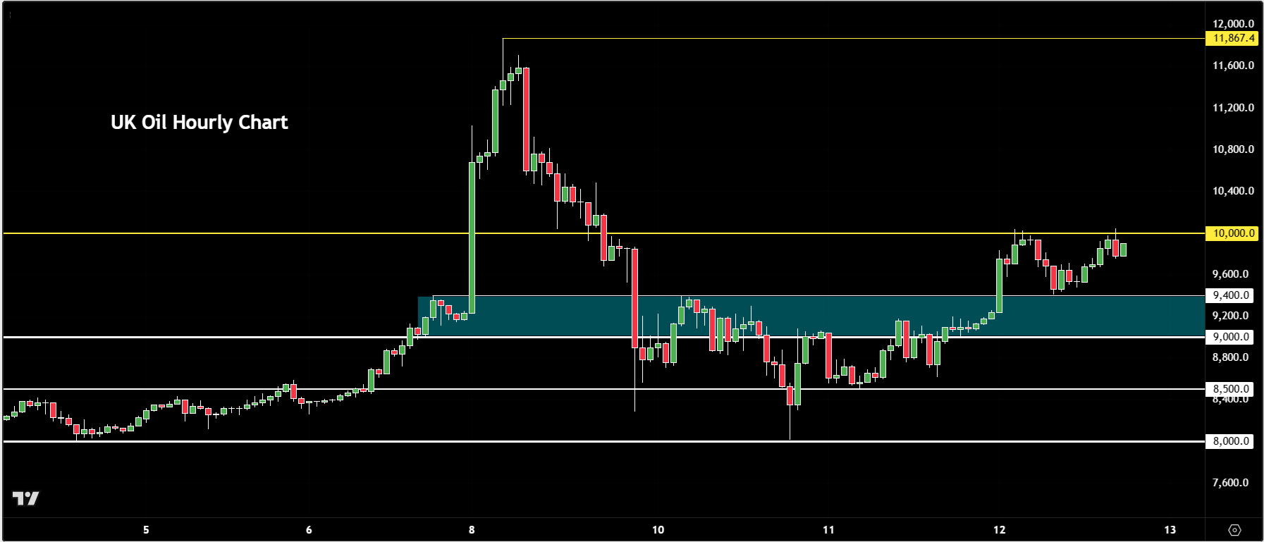 EUR/USD forecast: oil shock and Middle East tensions continue to weigh