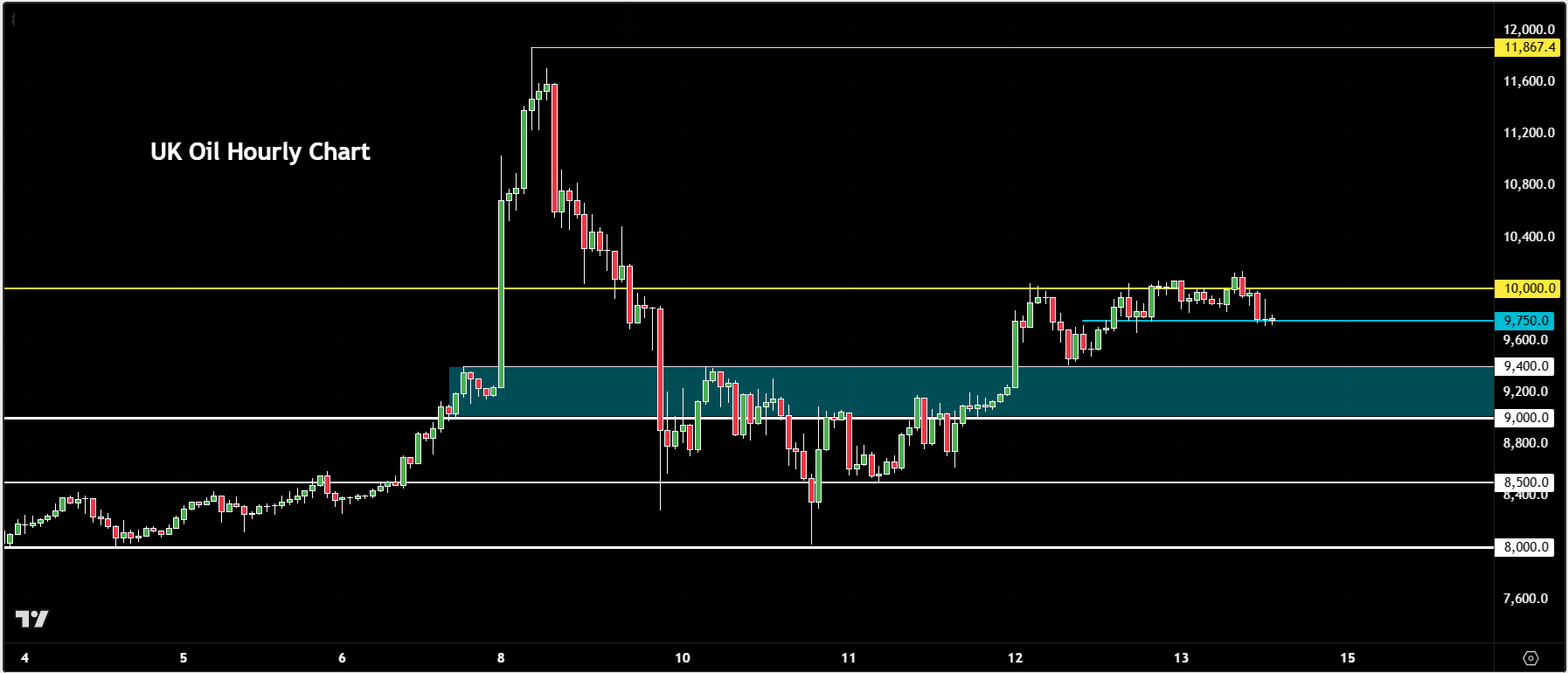 EUR/USD and crude oil forecast: Forex Friday | March 13, 2026
