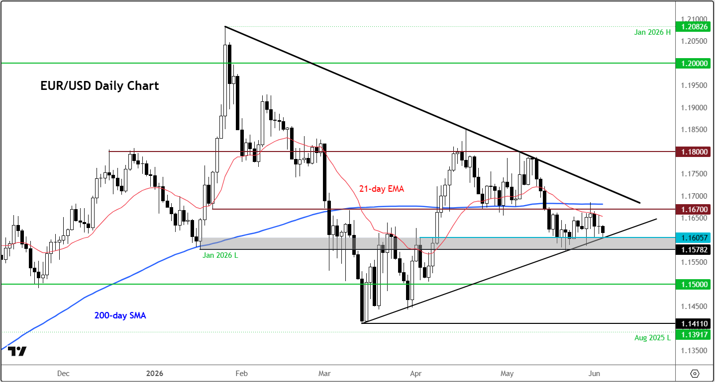 EUR/USD, Crude Oil forecast: Dollar strengthens as US-Iran stalemate ...