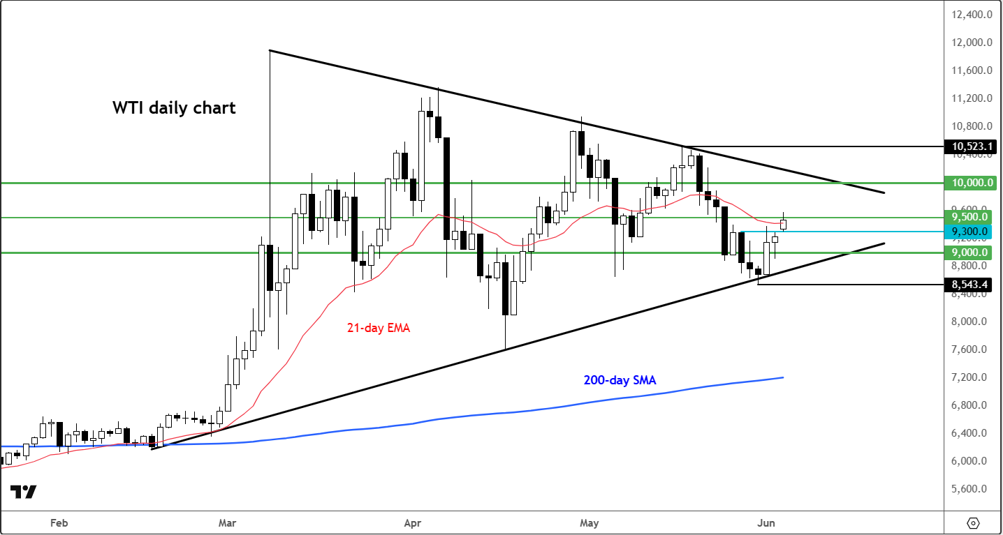 EUR/USD, Crude Oil forecast: Dollar strengthens as US-Iran stalemate ...