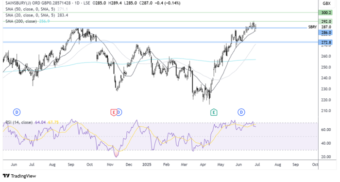 Weekly Equities Outlook: Sainsbury's, Currys and Constellation Brands