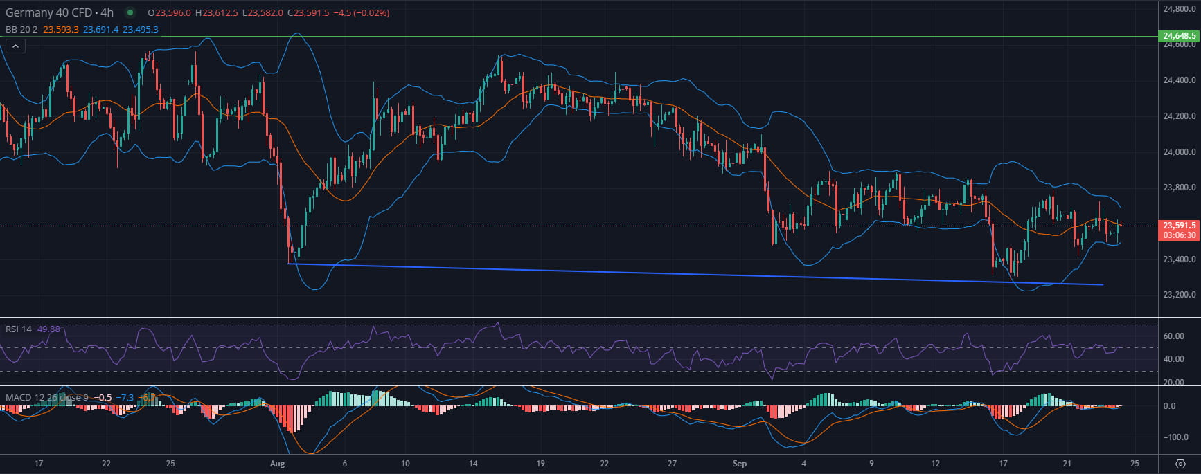 DAX at Key Test: Wall Street Pulls Back, Gold Hits Record