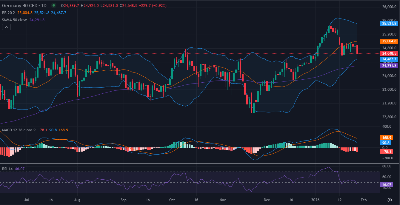 Morningbrief; S&P 500 Breaks 7,000 as Chip Rally gains and Fed Stays on ...