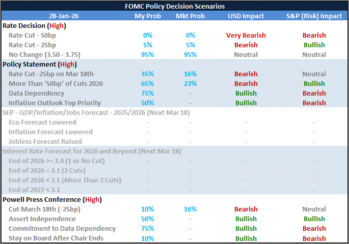 Markets Deal with Record Highs vs Trump Headlines, FOMC and Ma…