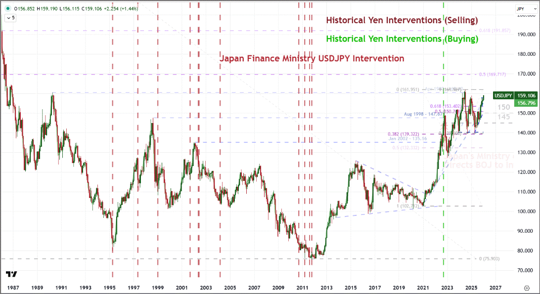 Central Bank Independence: Why It Matters, Who Has It, and Wha…