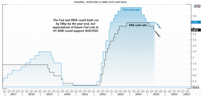 AUD/USD H2 Outlook: Can the Australian Dollar Keep Rebounding?
