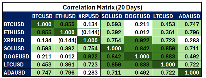 Weekly Crypto Technical Outlook: Is the Recovery Still Not Enough?
