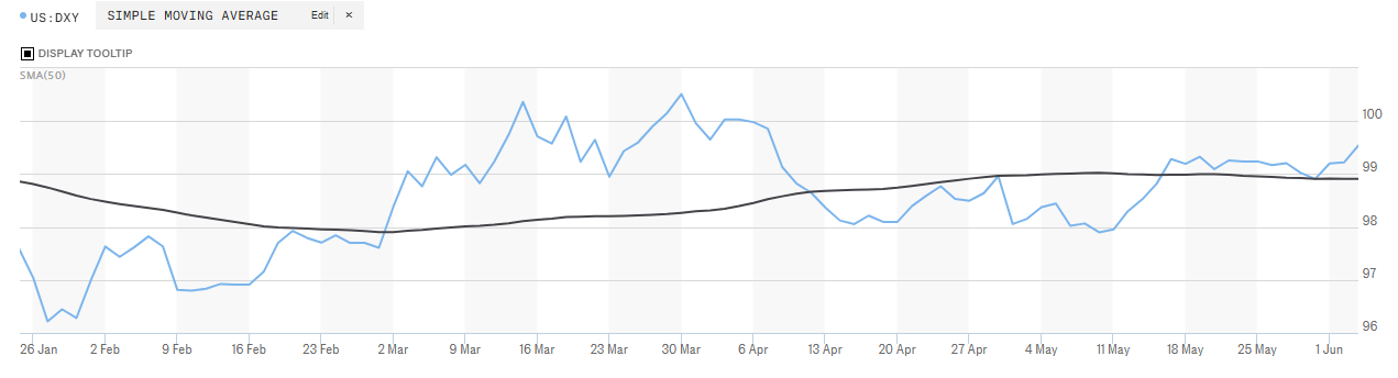 USD/CAD Forecast: Canadian dollar weakens as tariff fears return
