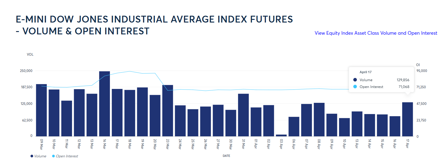 Dow Jones Analysis: DJIA remains below all-time highs