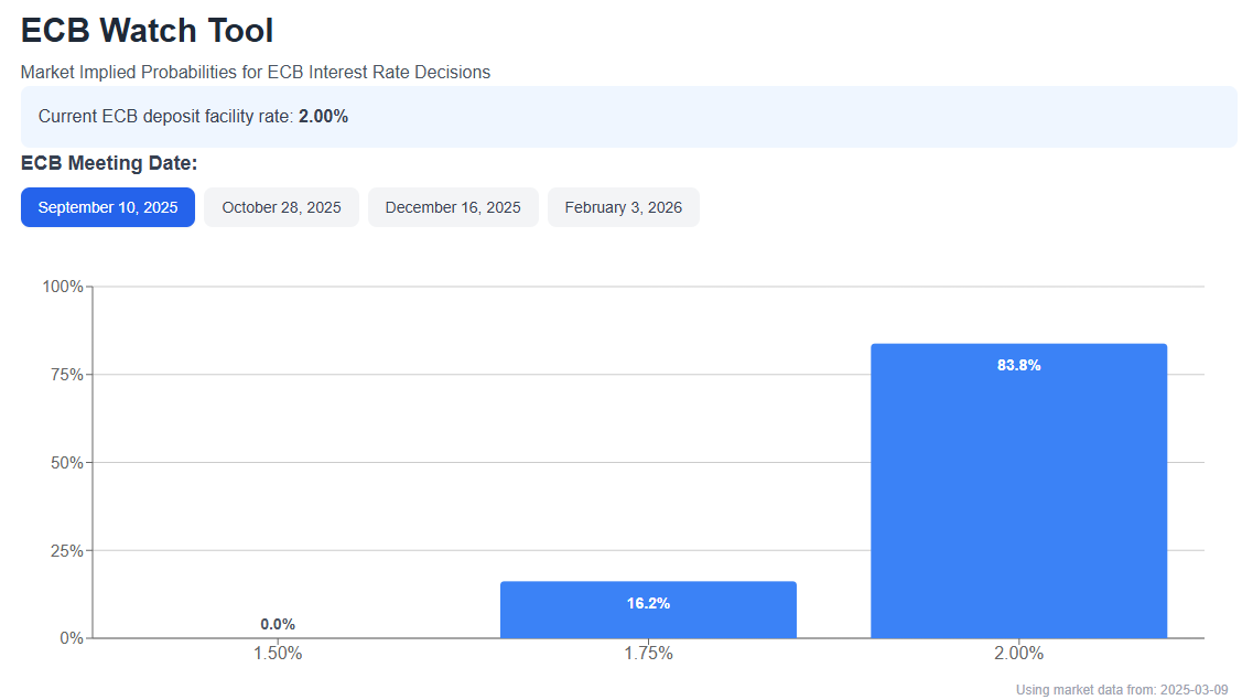 EUR/USD Forecast: The Euro Weakens Ahead of NFP
