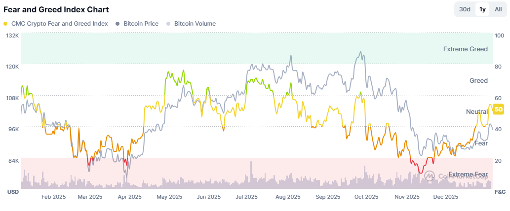Weekly Fundamental Crypto Outlook: Buying Interest Begins to Gain Traction