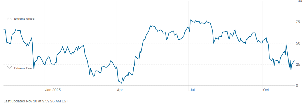 Dow Jones Forecast: The DJIA Attempts to Recover Ahead of a Possible ...
