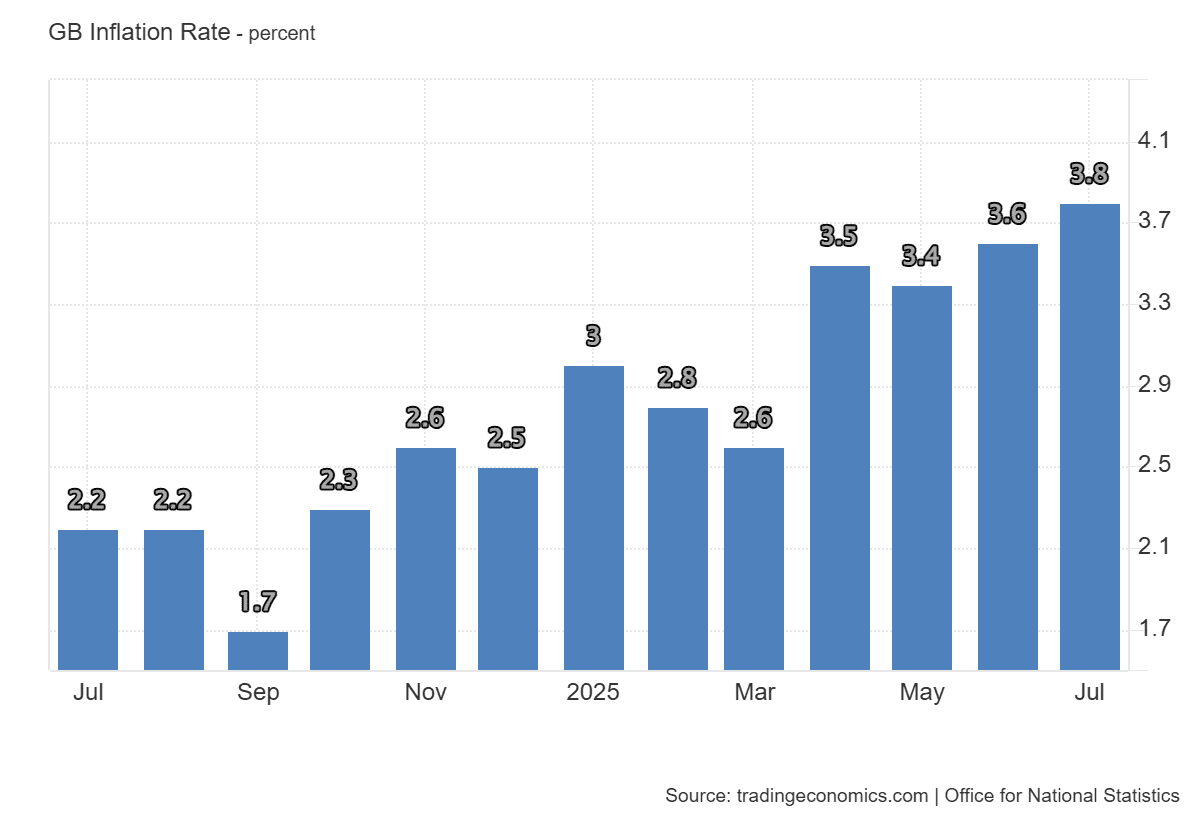GBP/USD Forecast: The Pound Strengthens After BOE Announcements