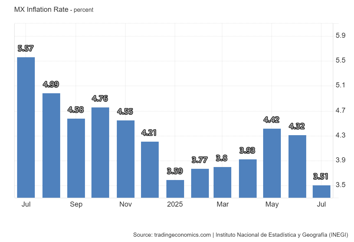 USD/MXN Forecast: The Mexican Peso Strengthens After Powell’s Comments ...