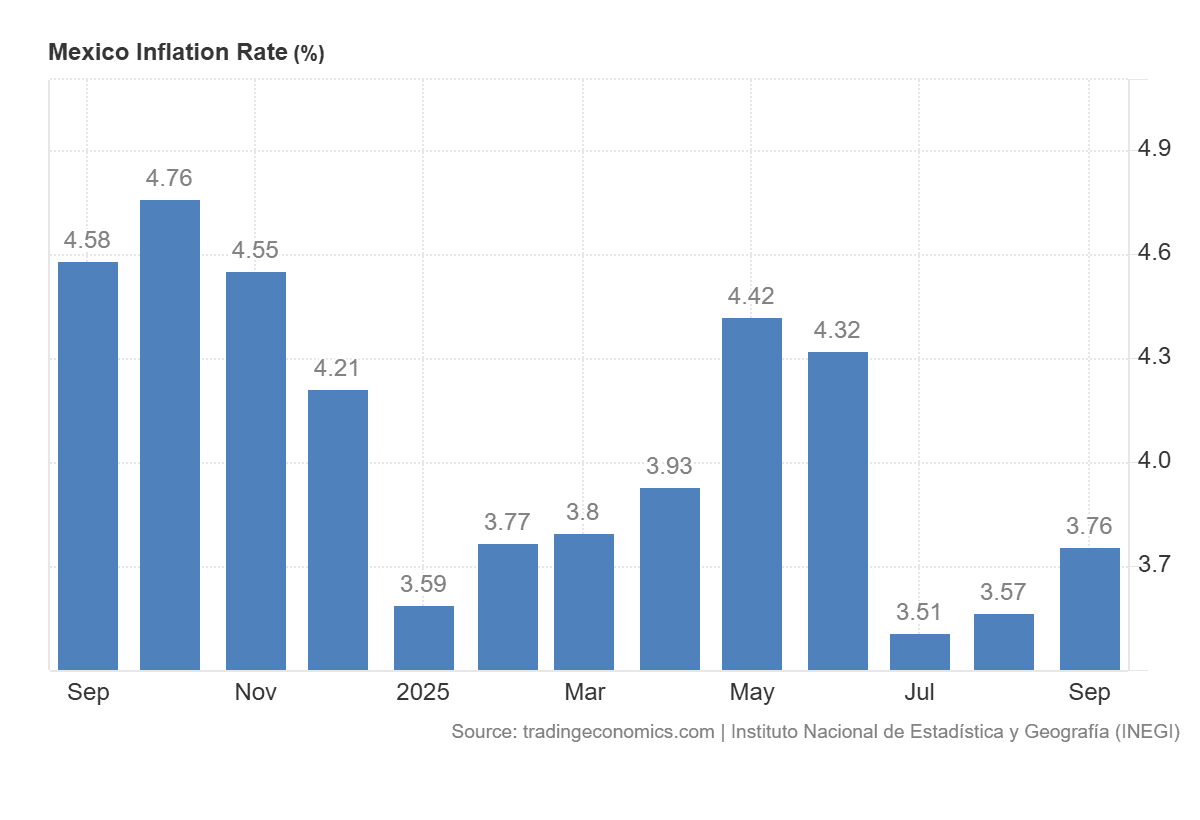 USD/MXN Update: The Mexican Peso Slightly Recovers After New ...
