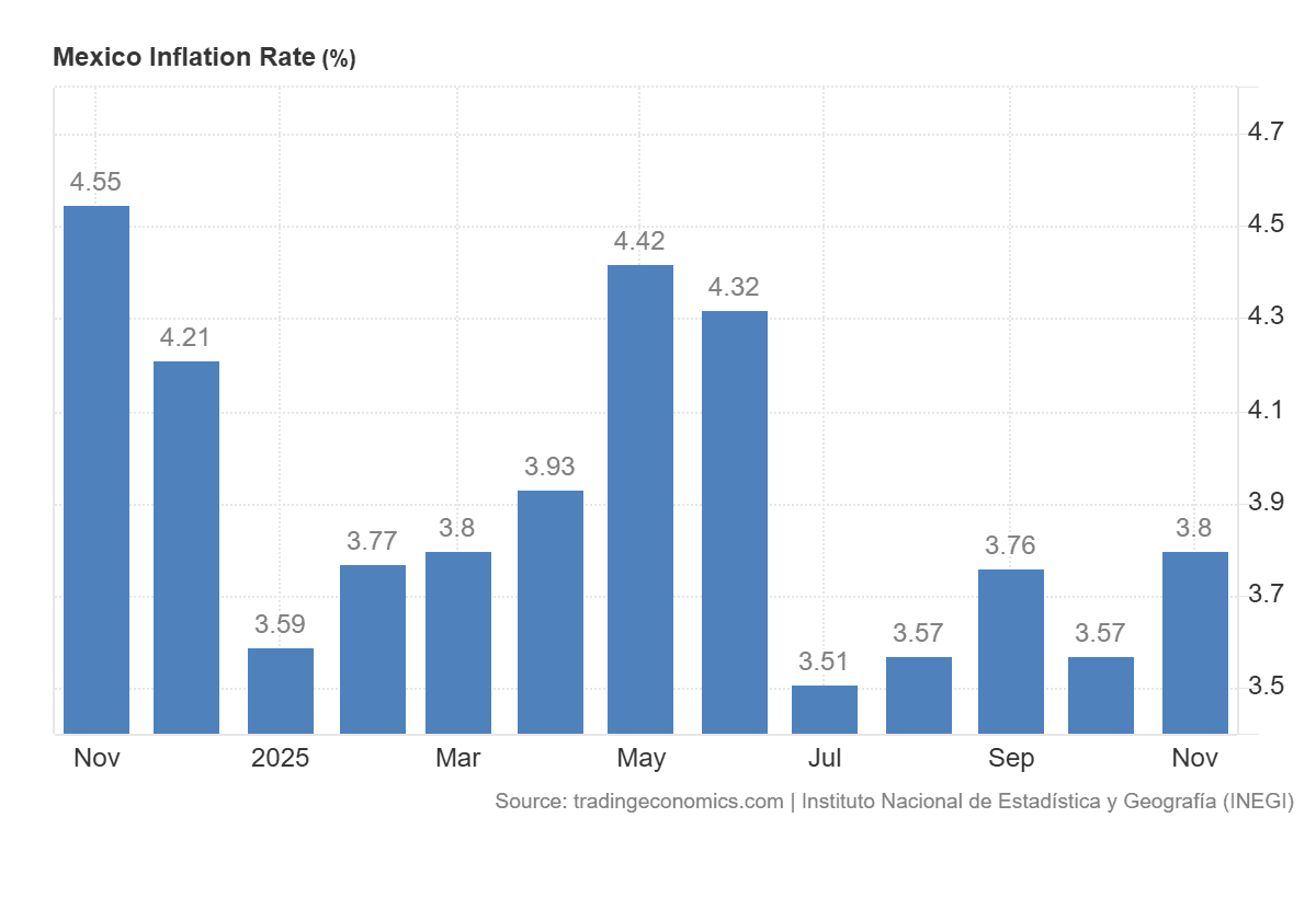 USD/MXN Outlook: The Mexican Peso Maintains Its Strength Ahead of ...