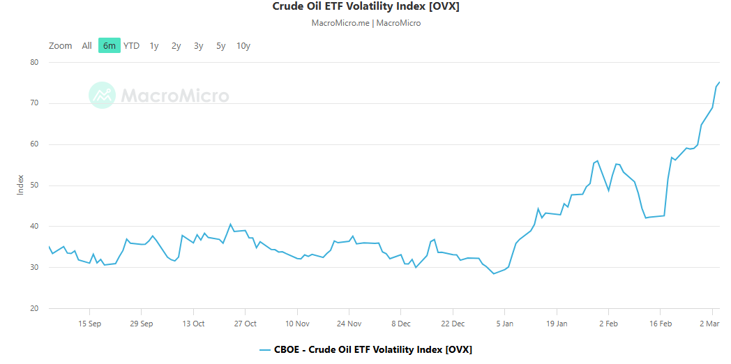 Crude Oil Update: WTI Reaches $80 as Tensions Persist