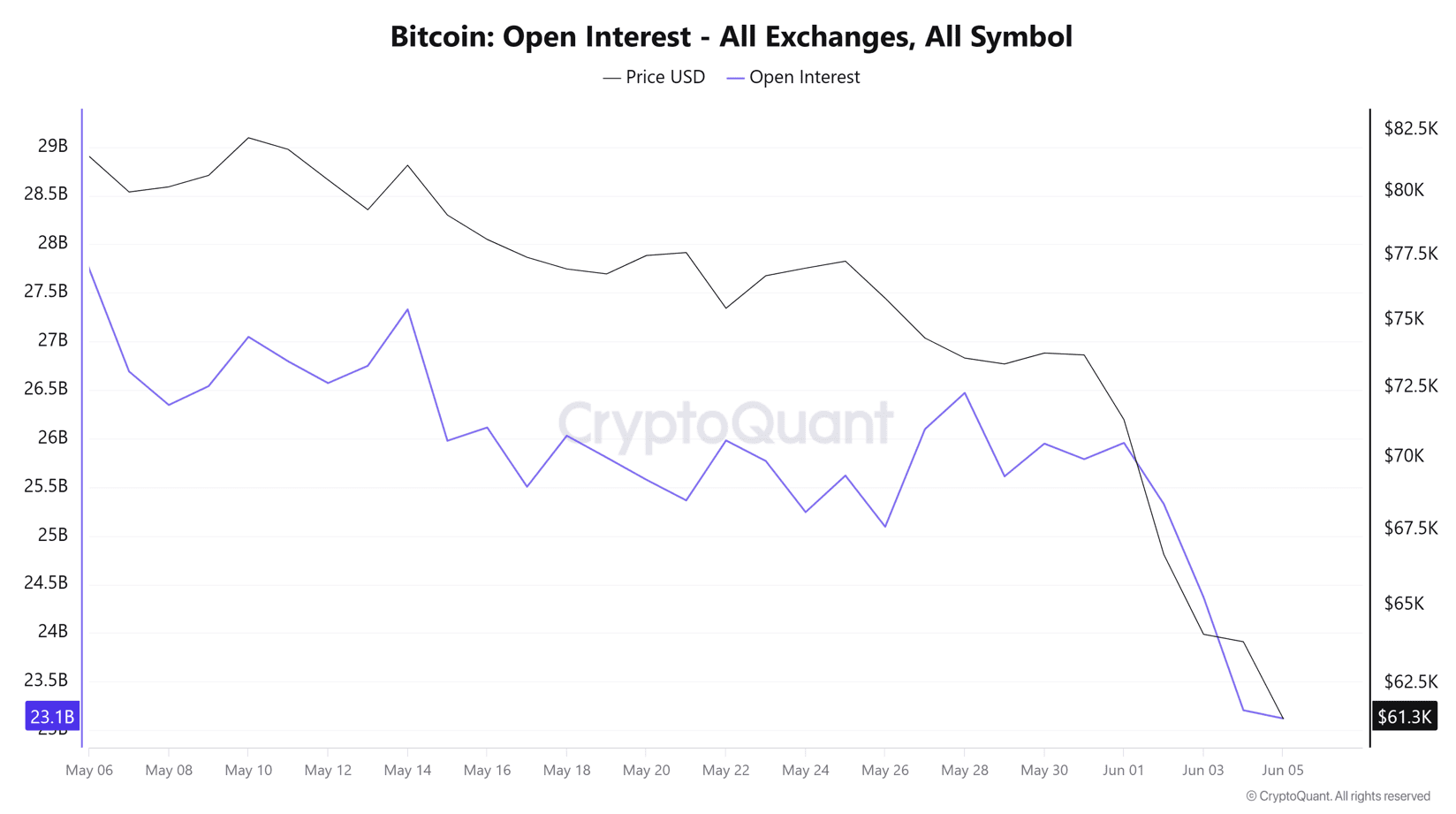 Crypto Fundamental Analysis: NFP fails to revive crypto demand