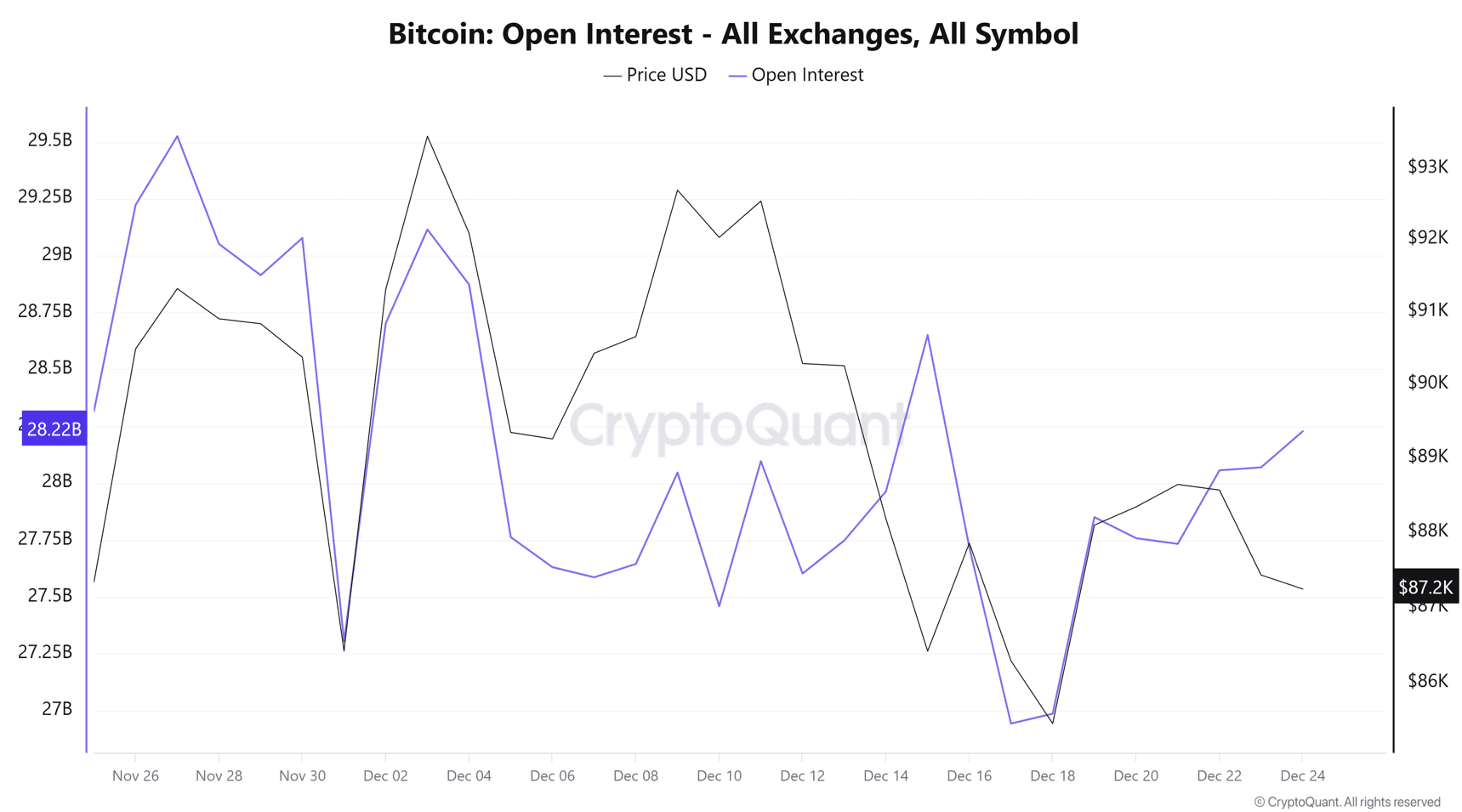 Bitcoin Update: The Cryptocurrency Heads Toward Year-End with ...
