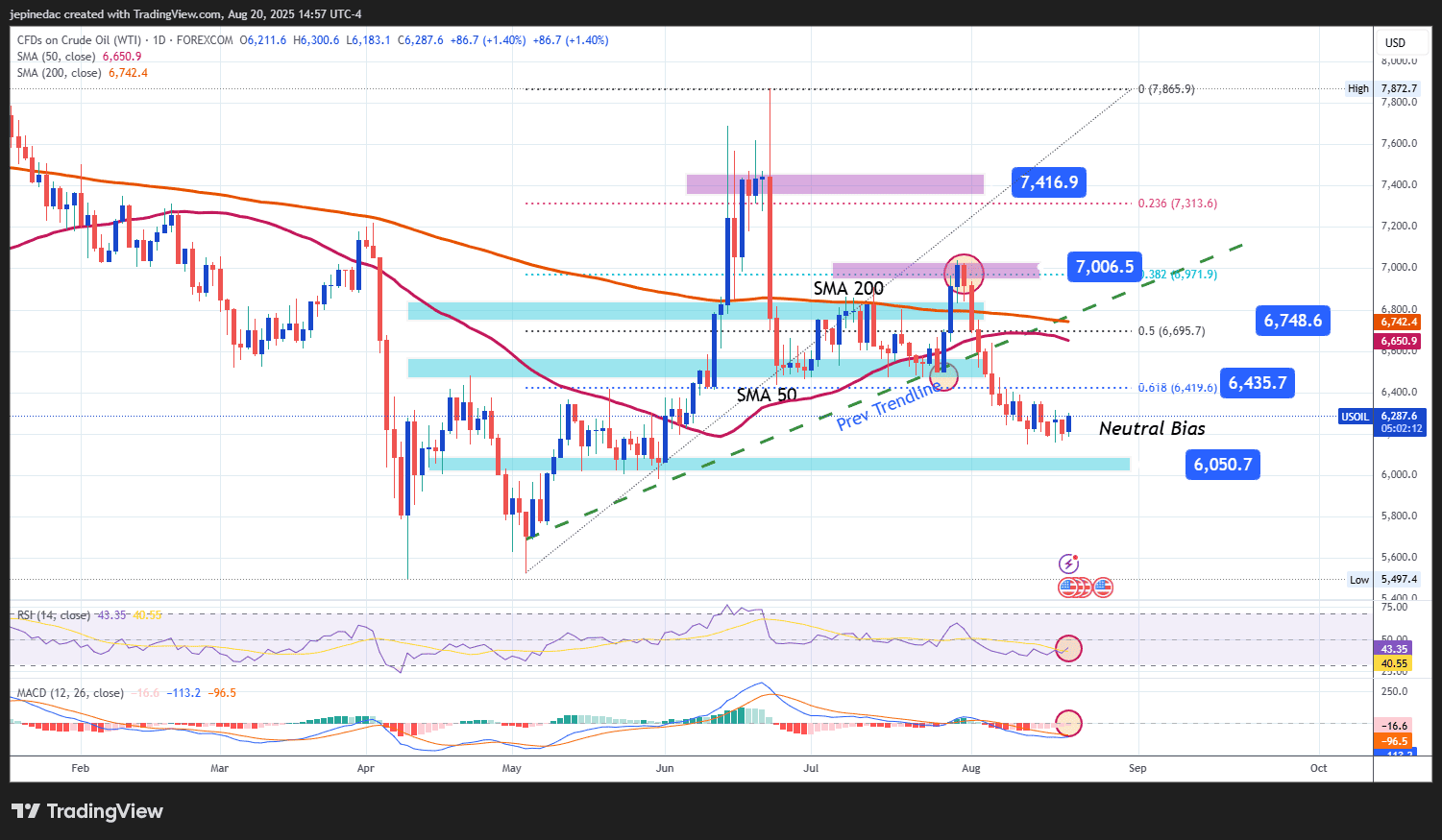 Crude Oil Forecast: WTI Holds Above $62 Amid Tensions in Ukraine