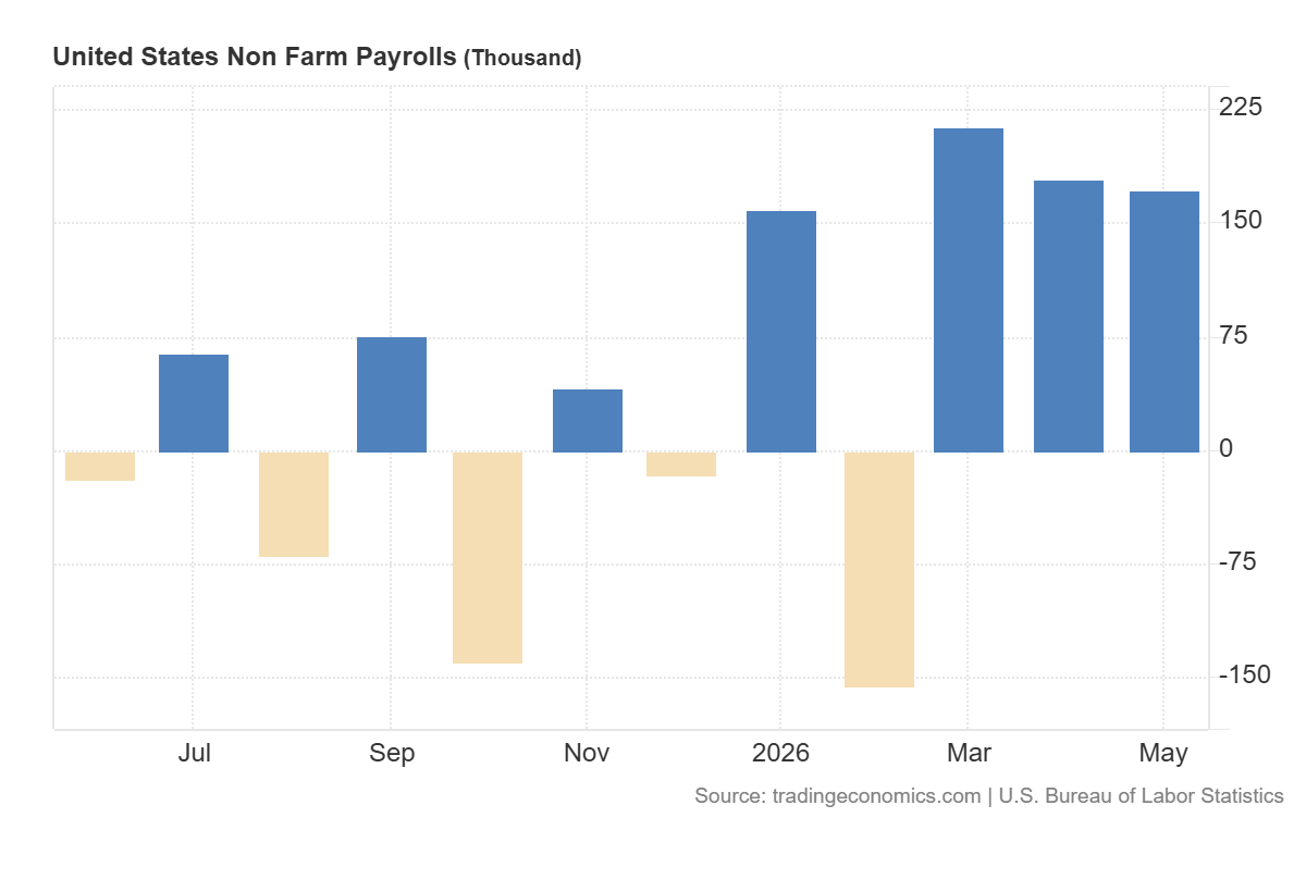 GBP/USD Forecast: Pound Sterling loses ground after NFP release