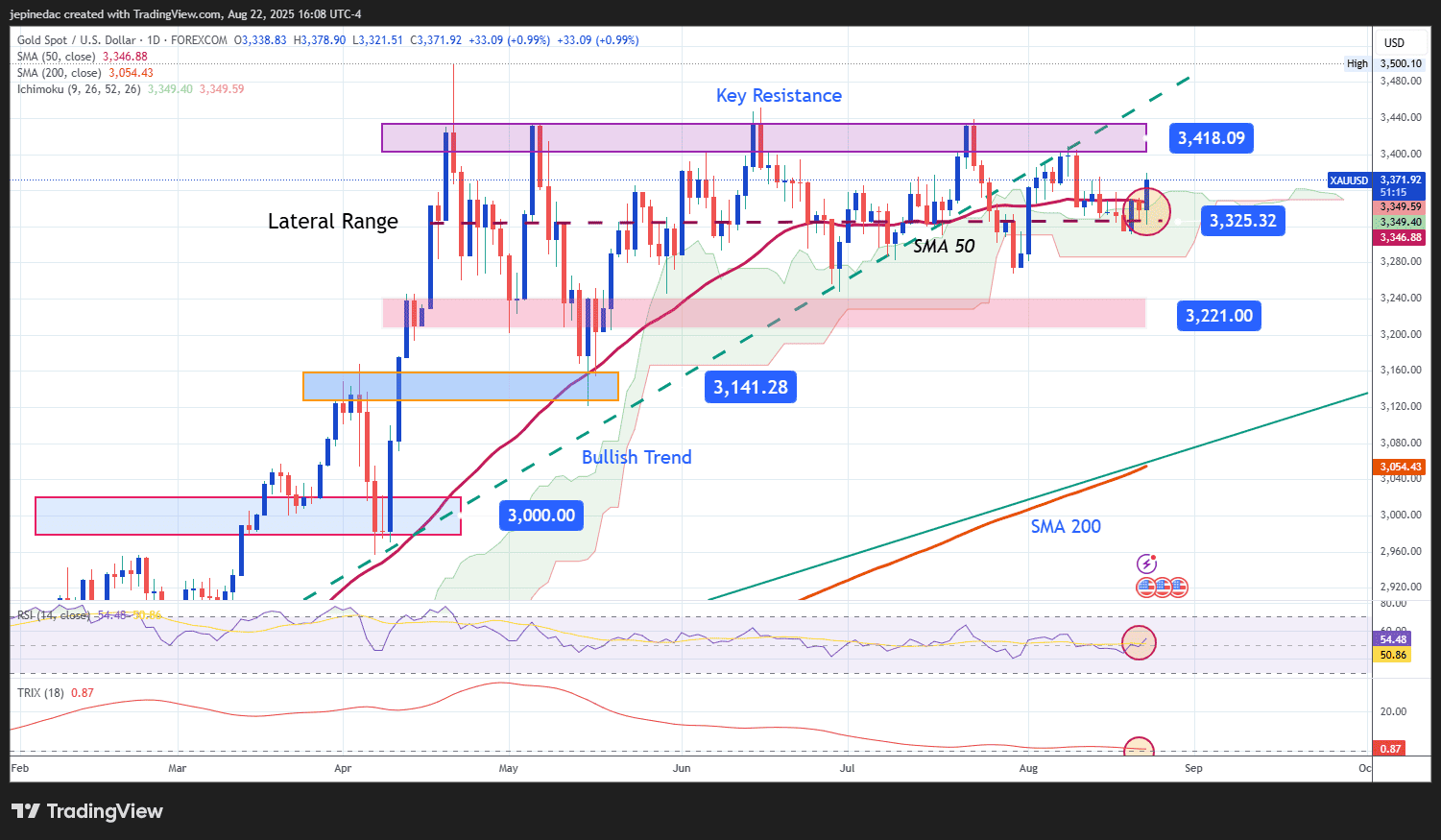 Gold Forecast: Is the Bullish Bias Returning in XAU/USD?