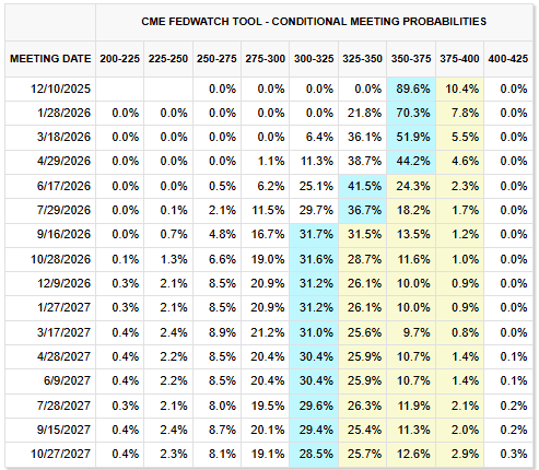 Dow Jones Analysis: The DJIA Tries to Maintain Optimism Ahead of the ...