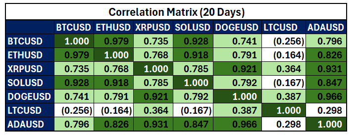 Weekly Crypto Technical Outlook: Confidence Returns, but Selectively