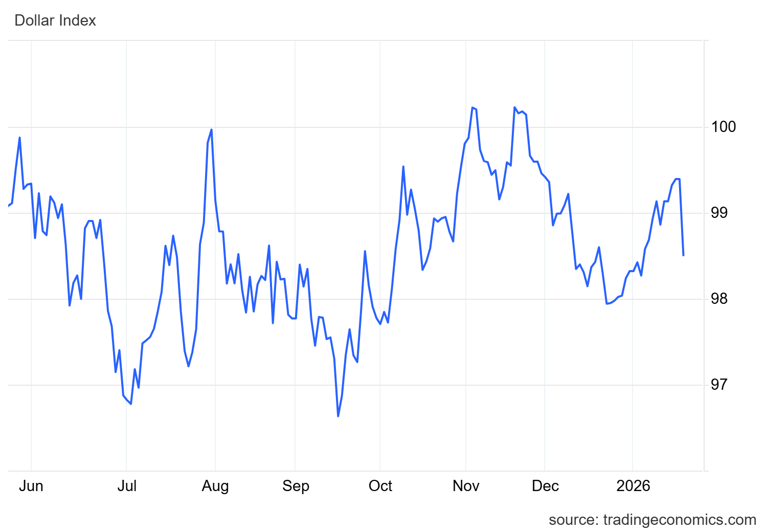 EUR/USD Analysis: The Euro Stands Out as Diplomatic Tensions Continue ...