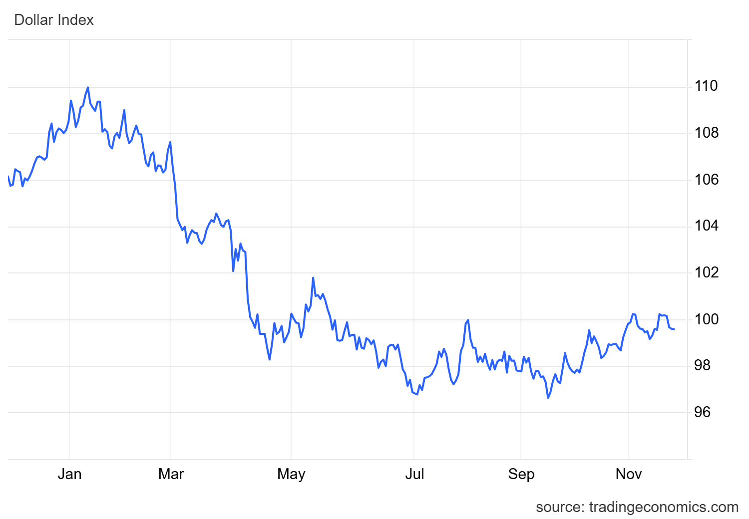 EUR/USD Analysis: The euro attempts to recover the 1.16000 level