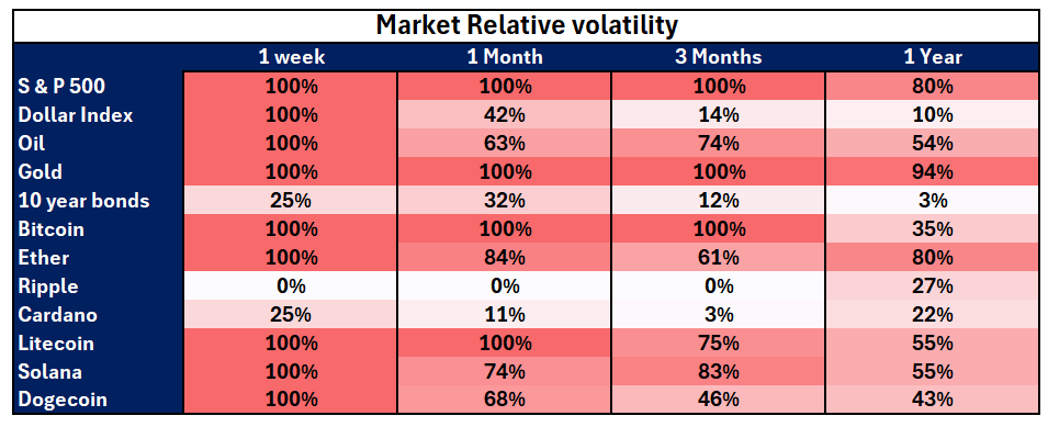 Weekly Fundamental Crypto Outlook: Is Trump Affecting Market Confidence?