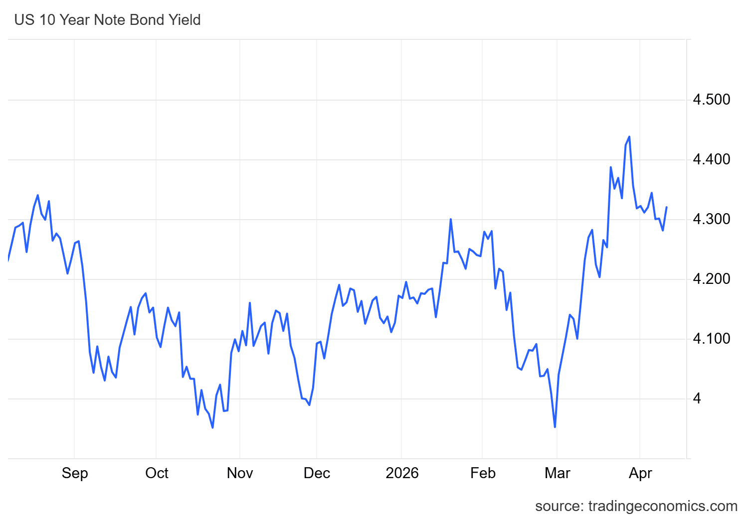 Gold Outlook: XAU/USD ends the week in a neutral tone after U.S ...