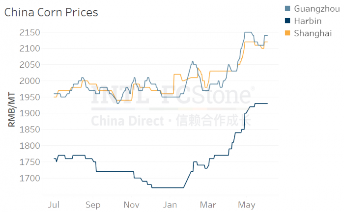 China Direct - Basis & Cash Price Update