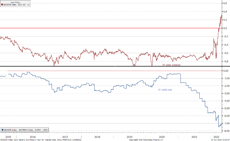 Precious Metals talking points 061022: Gold: boring price, in…