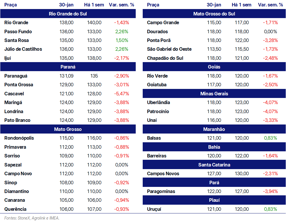 Portal de Relatórios - StoneX