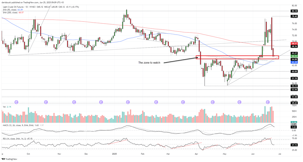 Gold, Silver Correlations Flip as Middle East Tensions Roil Markets