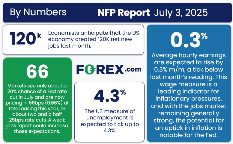 NFP Preview: Could We See the First Sub-100K Jobs Report of 2025?